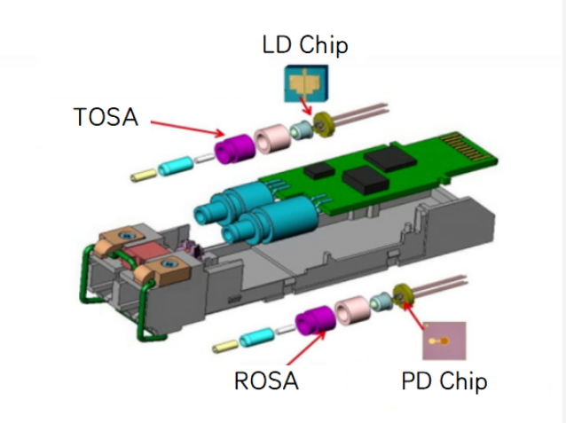 What Are the Key Components of Optical Transceiver Module?